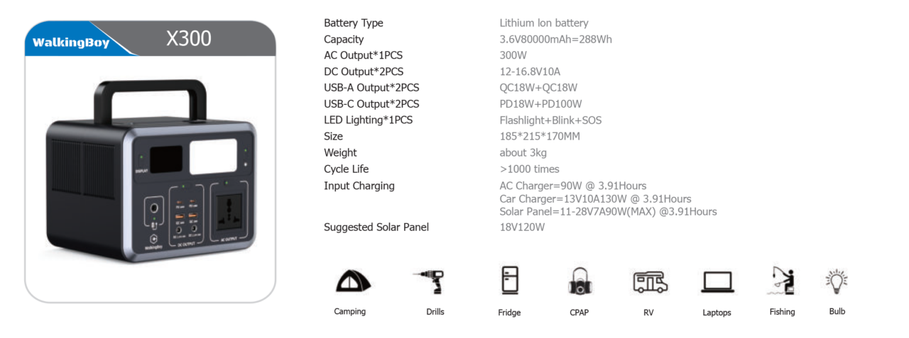 Portable Power Station | MnM Power Solution Ltd.